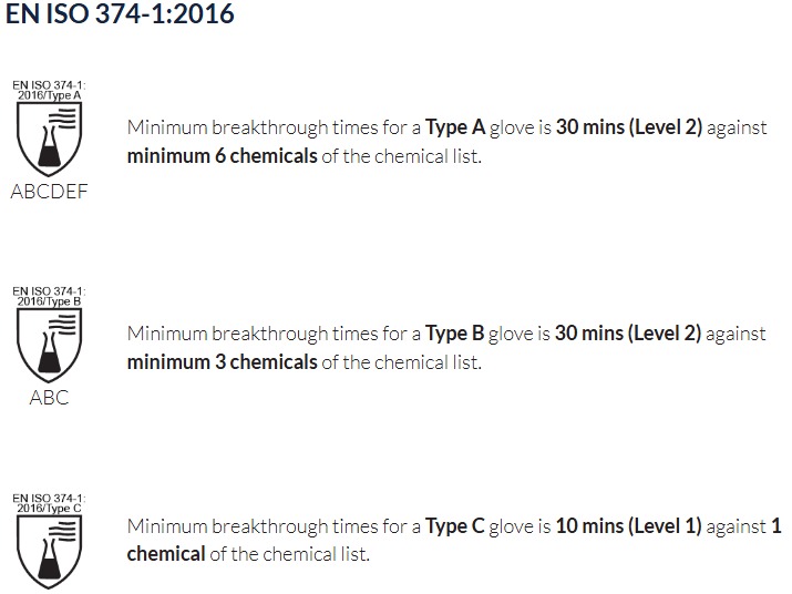 Understanding EN Standards: What EN ISO 374 & EN 388 Mean for Your ...