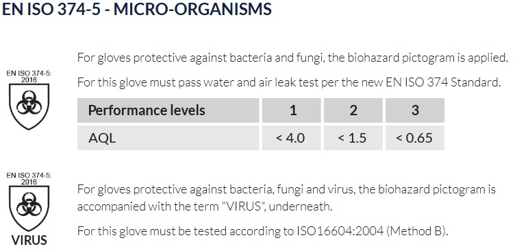 Understanding EN Standards: What EN ISO 374 & EN 388 Mean for Your ...