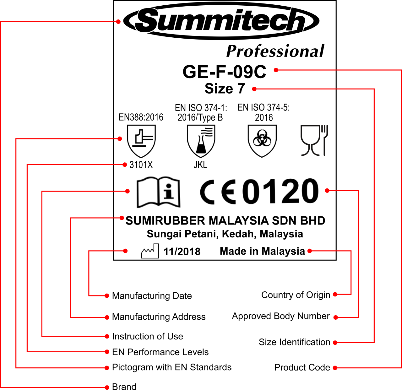 Risk Categories | Sumirubber