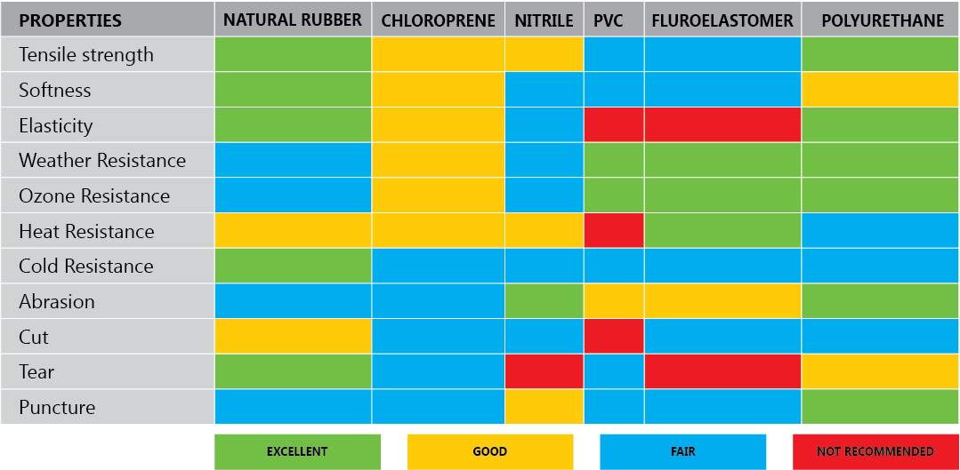 Material Properties | Sumirubber