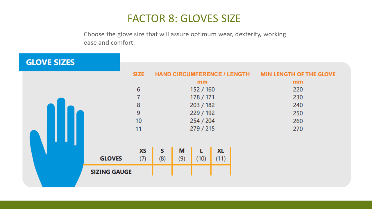 How To Choose The Right Chemical Resistant Gloves | Sumirubber